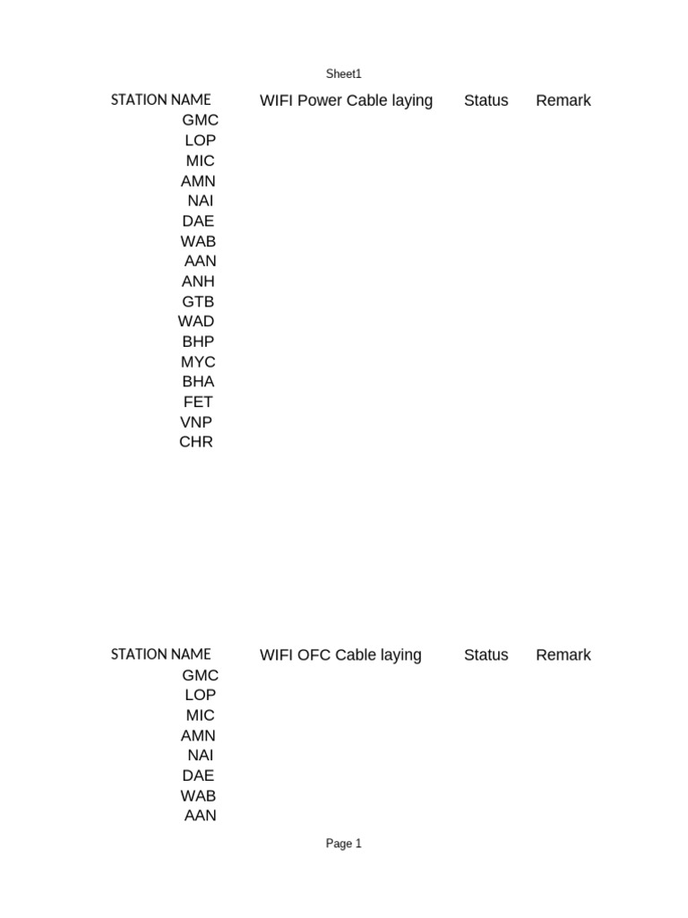 WIFI Cable Laying Status Report | PDF