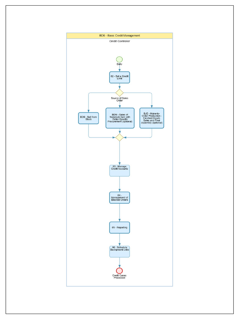 BD6 - 01 - Main | PDF