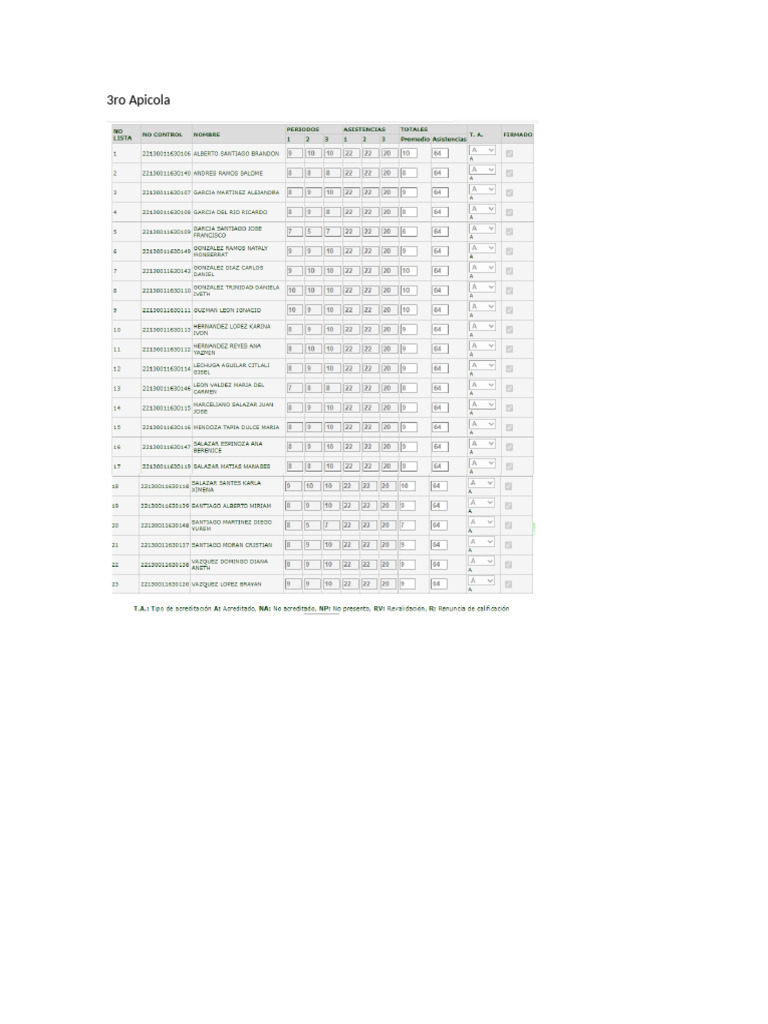 Lista Asistencia 3ros | PDF