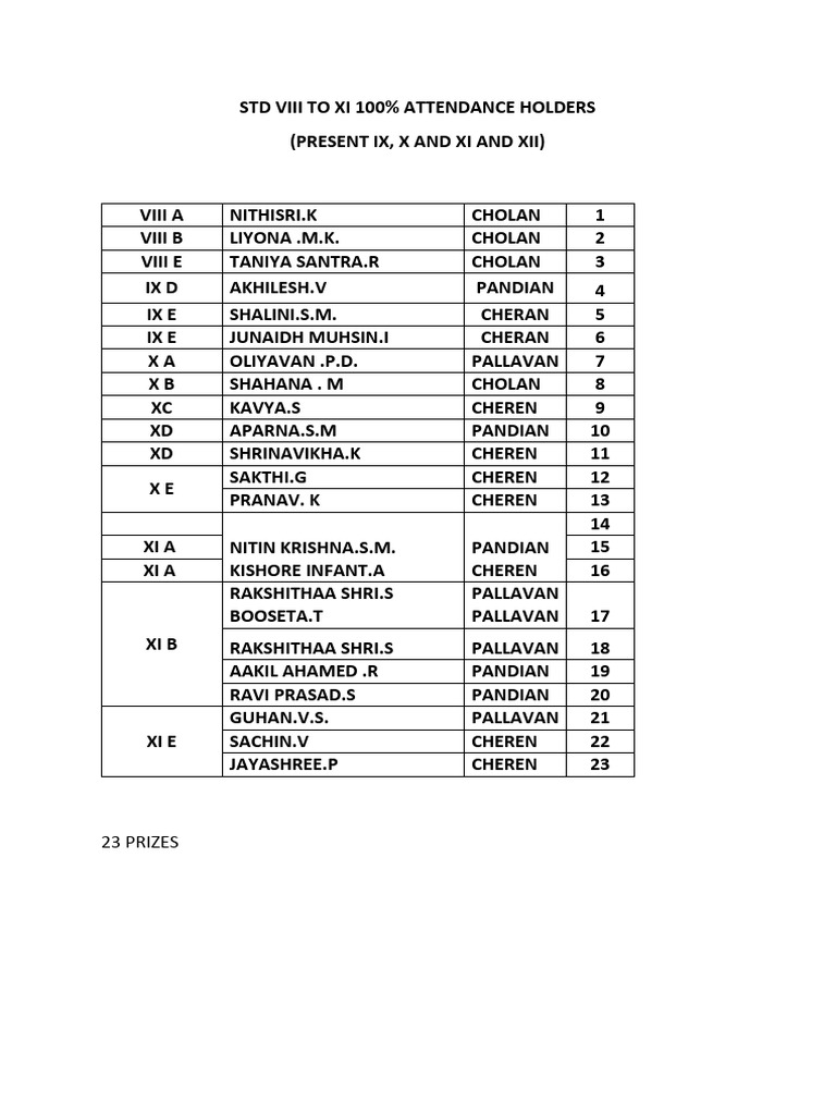 Viii, Ix and Xi 1-100% Attendance Holder's List (Present Ix, X, Xi and ...
