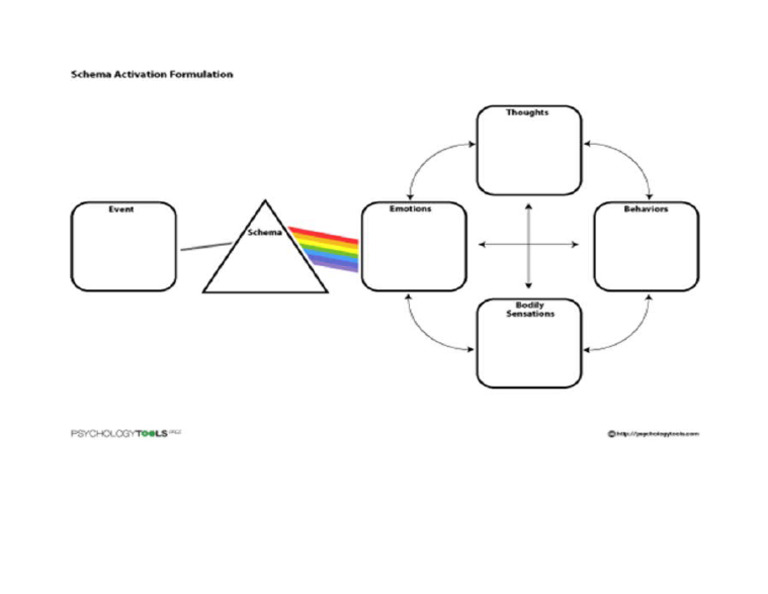 5 pt model and schema activation form | PDF