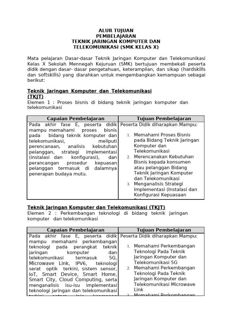 -ATP-TKJ-X-Dasar-dasar benar | PDF