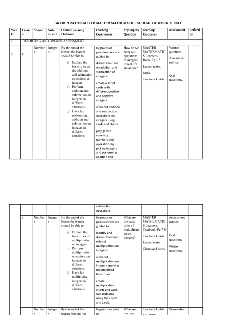 Grade 9 Rationalized Mathematics Schemes of Work Term 1 | PDF ...