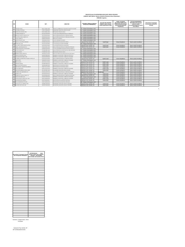 Format Rekapitulasi Validasi Kinerja | PDF