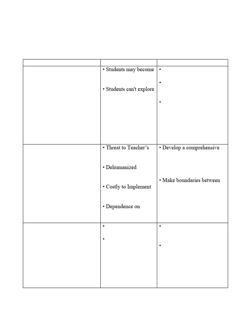 Task 1 Integration Of Artificial Intelligence Pdf Artificial