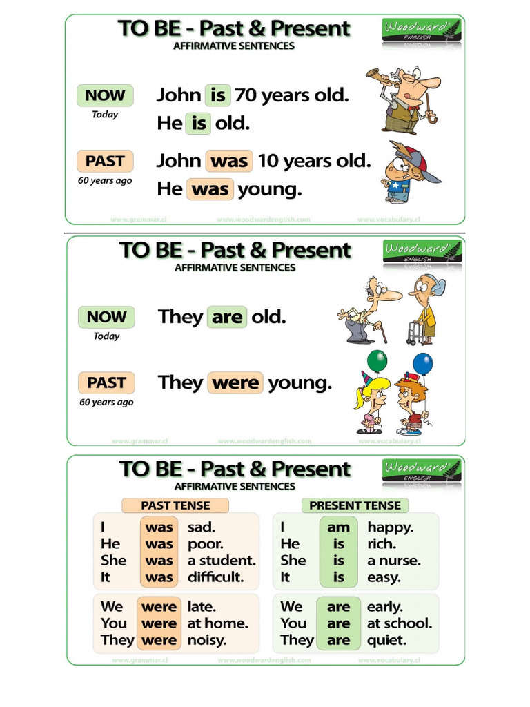 The Verb TO BE - Past Tense - Exercises | PDF