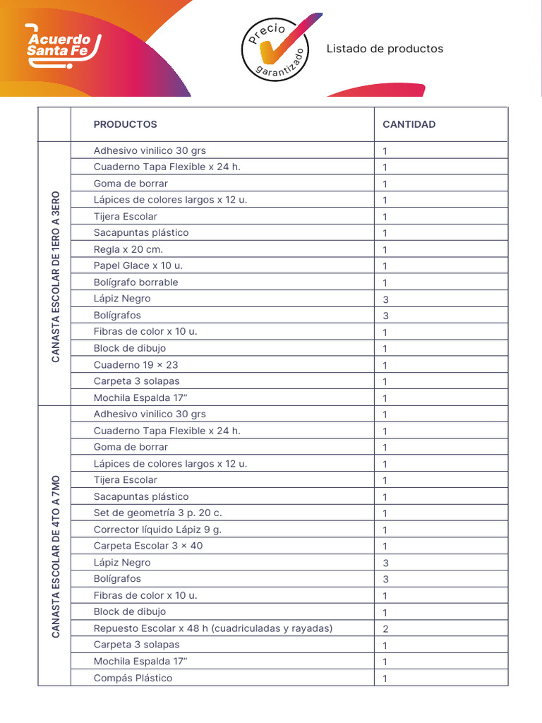 "Equipate para El Cole": El Programa Provincial Que Ofrece 20 Artículos ...