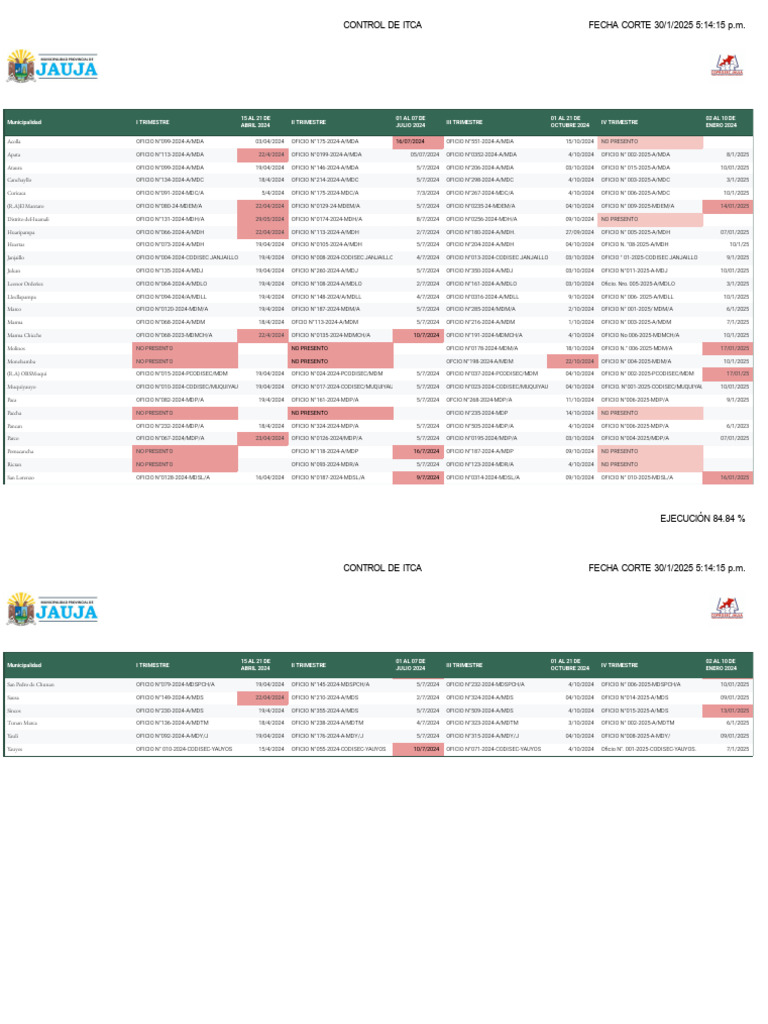 CONSOLIDADO ITCA 2024 | PDF