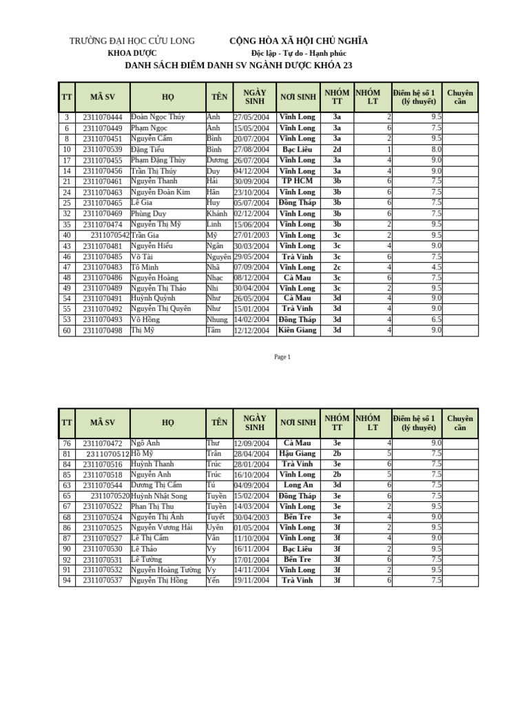 Dượck23a - Kiểm Nghiệm - Điểm Quá Trình3 - achi | PDF