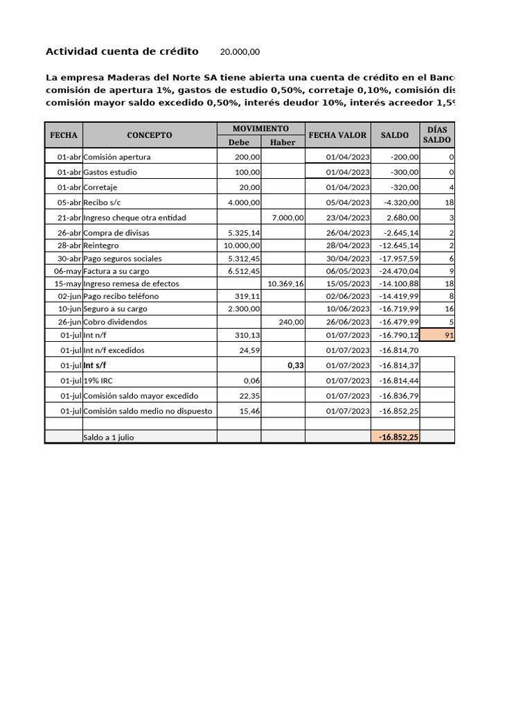 Solución Ejercicios Cuenta de Crédito | PDF | Cheque | Bancos