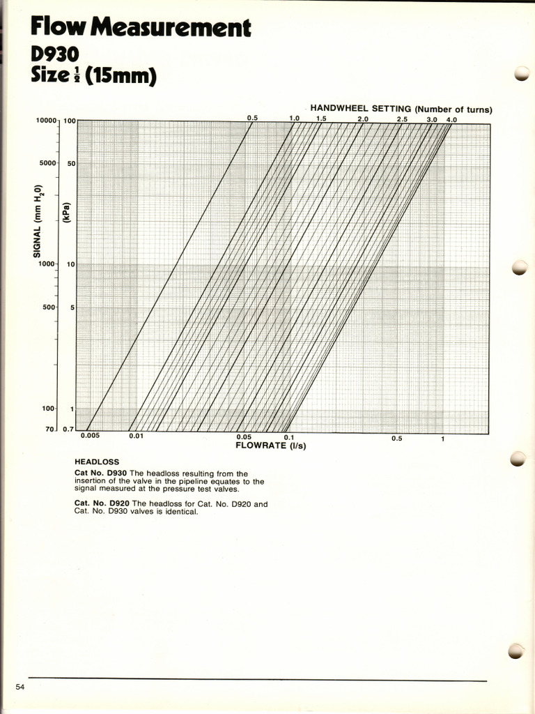 Crane D930 VO 15mm Valve Chart | PDF