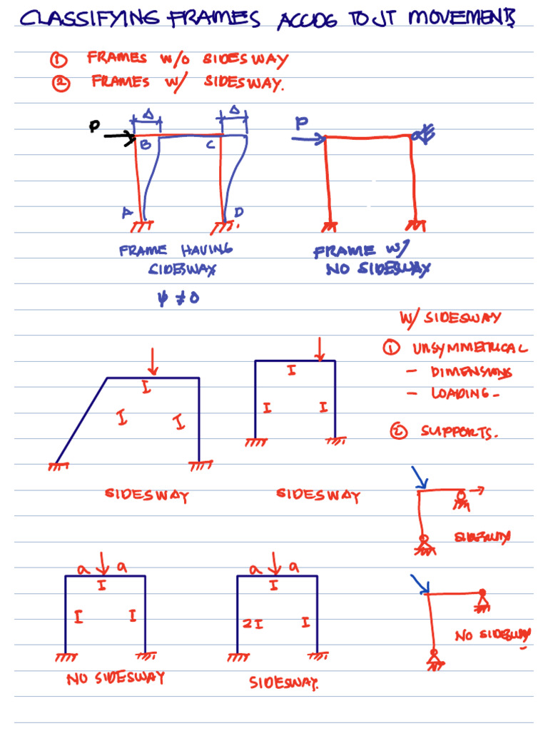 MD-FRAMES-NO-SIDESWAY-CEST-3B school | PDF