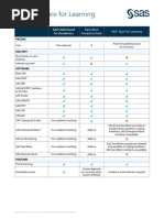 SAS On-Demand for Academics Guide | PDF | User (Computing) | Computer ...