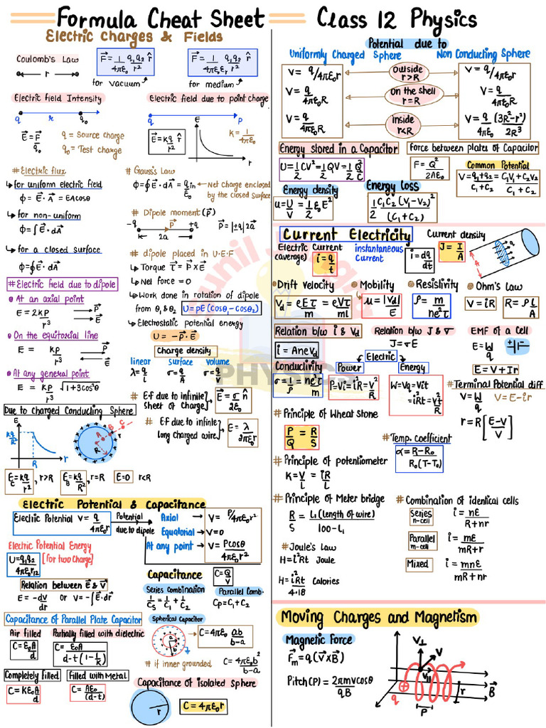 Formula Sheet | PDF