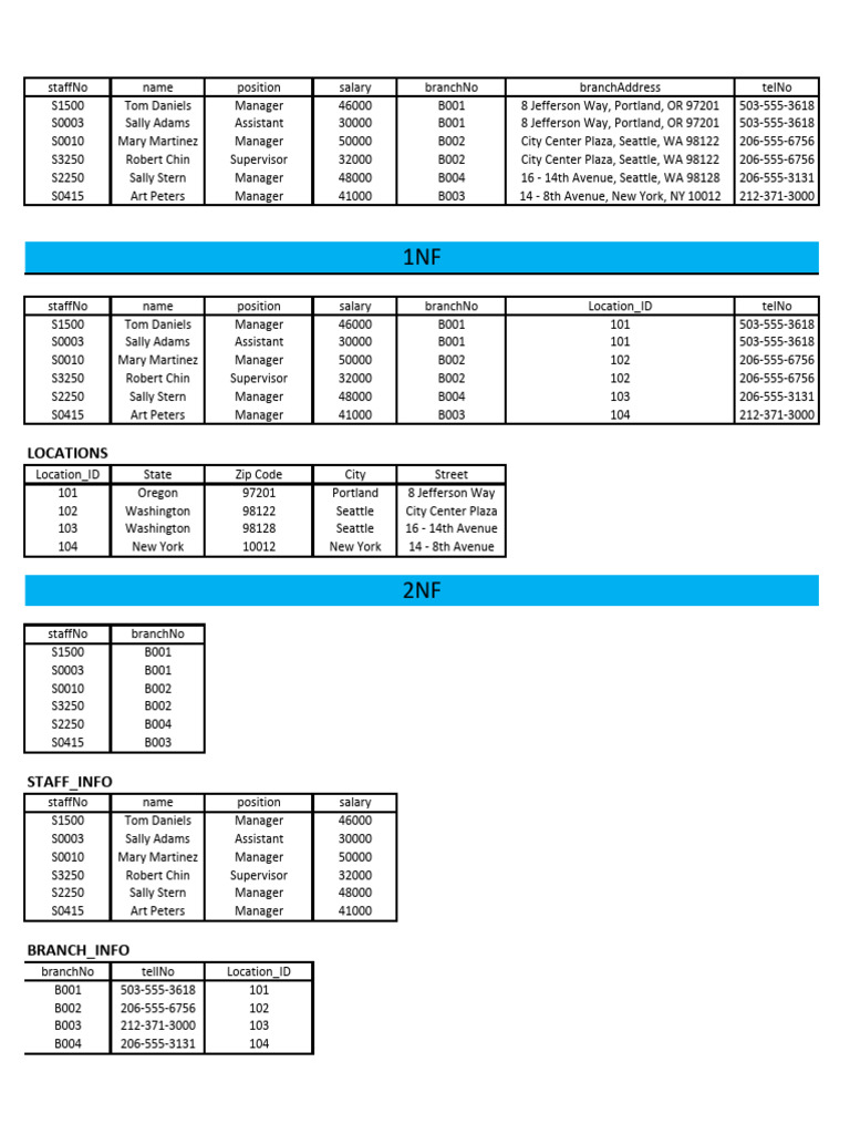 Normalization Practice | PDF | Public Services | Freight Transport