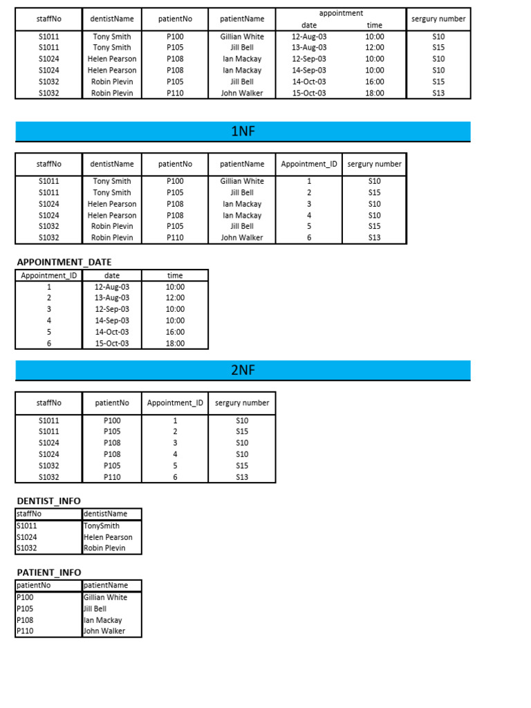 Normalization Practice Pdf