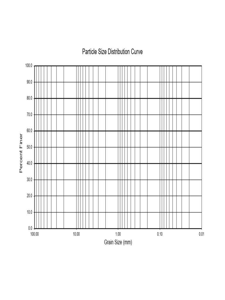 Particle Size Distribution Curve Pdf