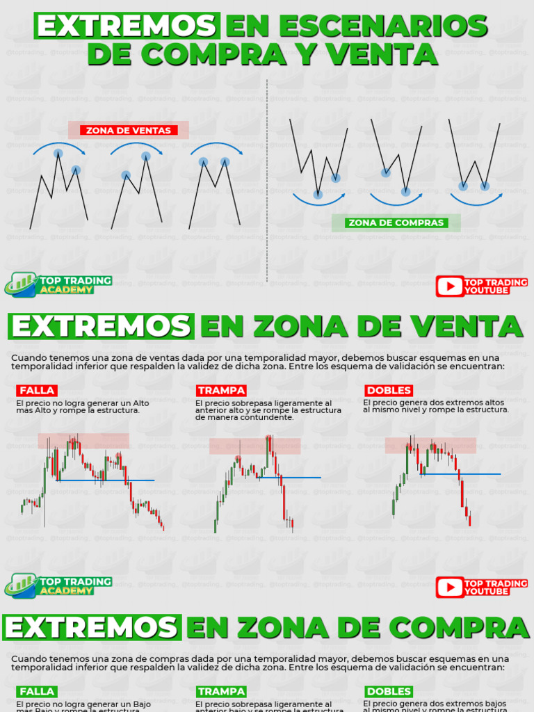 Live 1 de Marzo 2023 | PDF