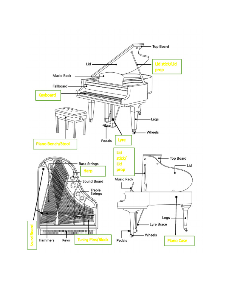 Keyboard Diagram | PDF