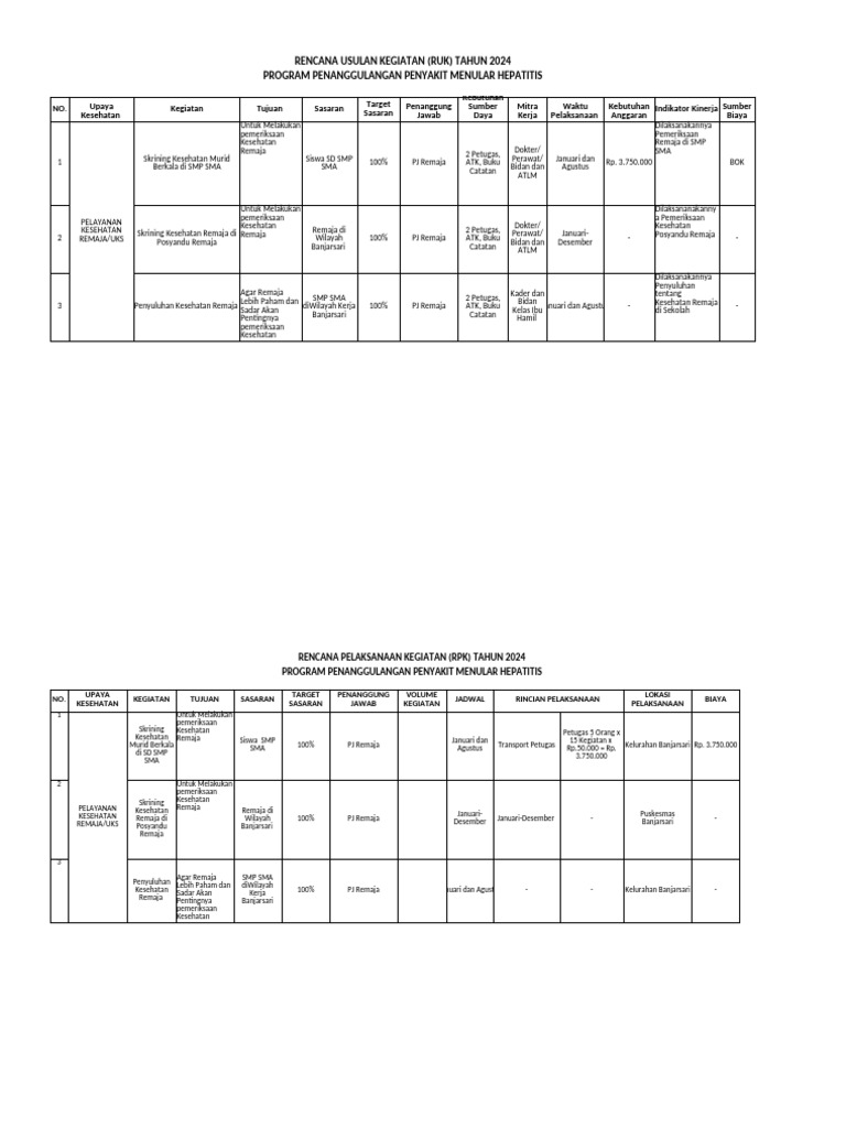 RUK RPK REMAJA | PDF