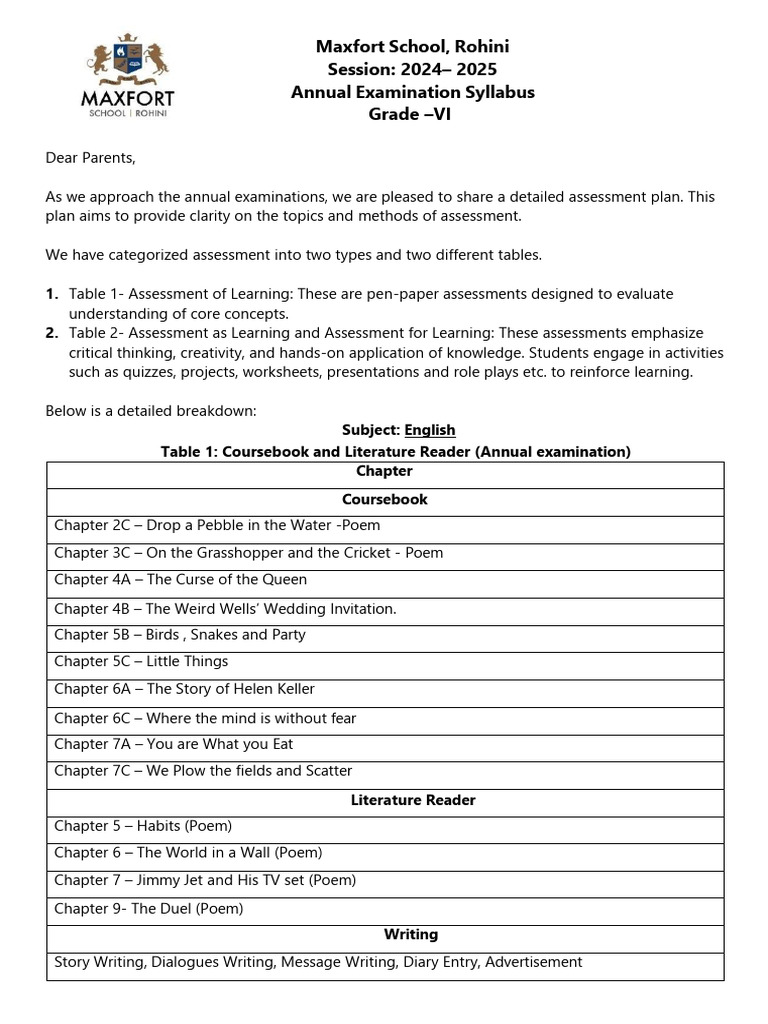 Grade 6 - Syllabus - Annual Examination - '24-25 | PDF | Map | Learning