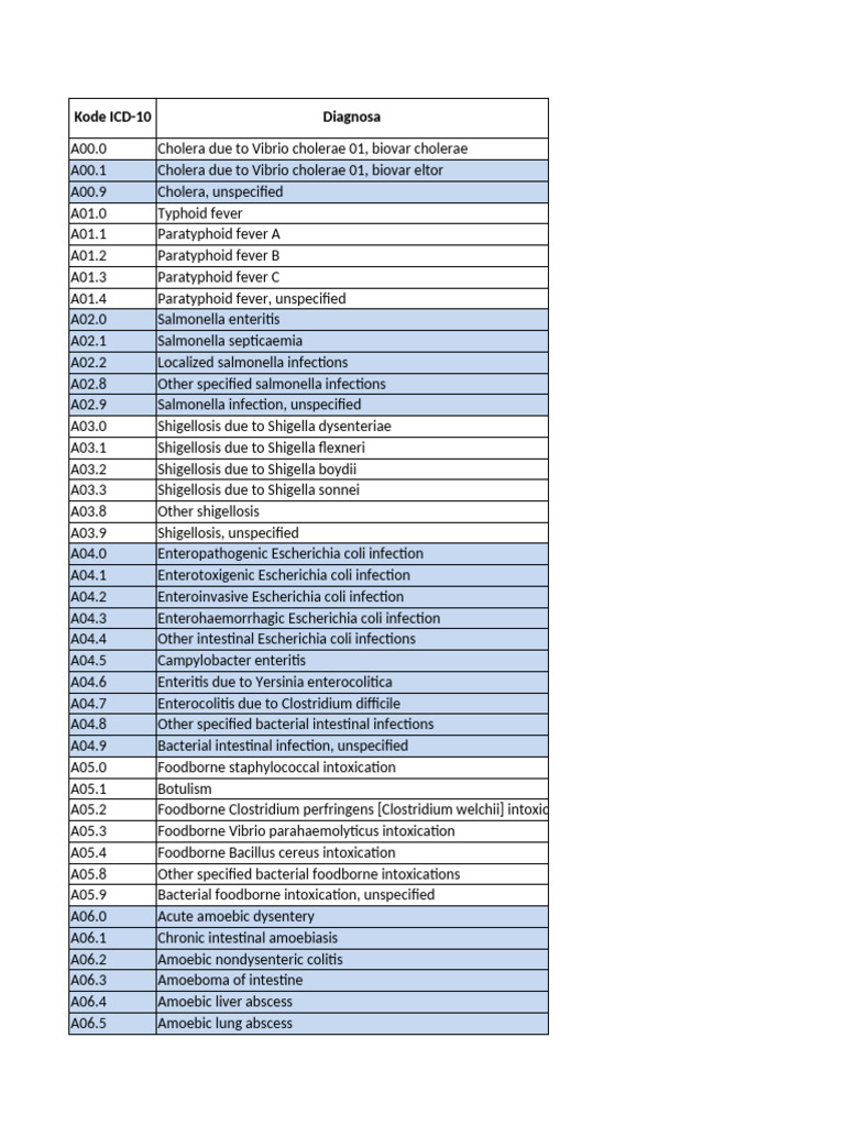 Icd 10 Excell | PDF | Uterus | Stomach