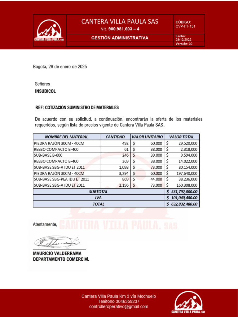 Cotización de Materiales 29012025 | PDF