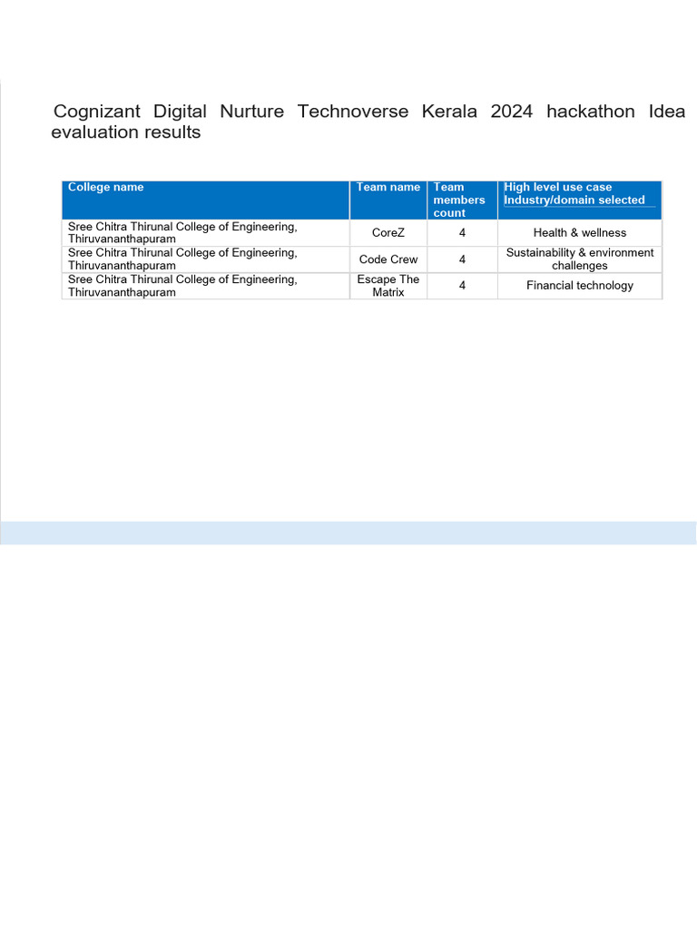 Cognizant Technoverse 2024 Hackathon - Result | PDF
