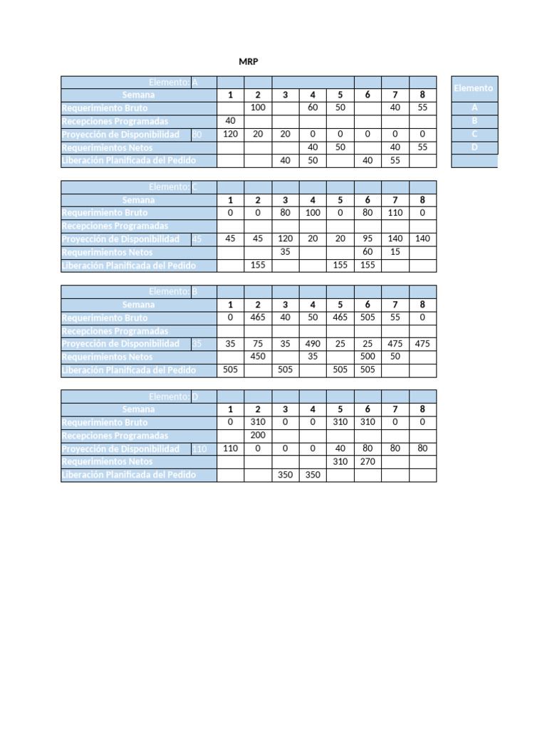 ESP1 Problemario MRP | PDF