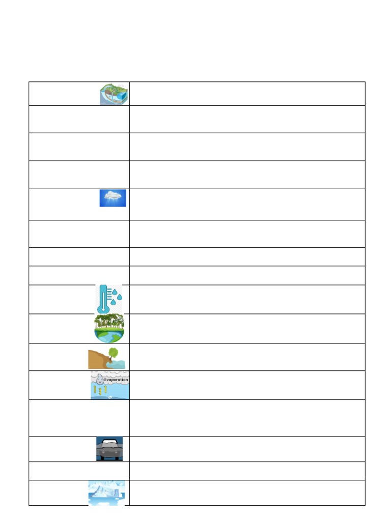 Water Cycle Terms Glossary | PDF | Water | Water Cycle