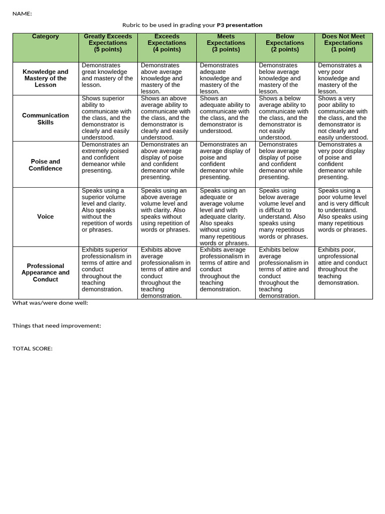 RUBRIC-FOR-PRESENTATION | PDF | Skill | Learning