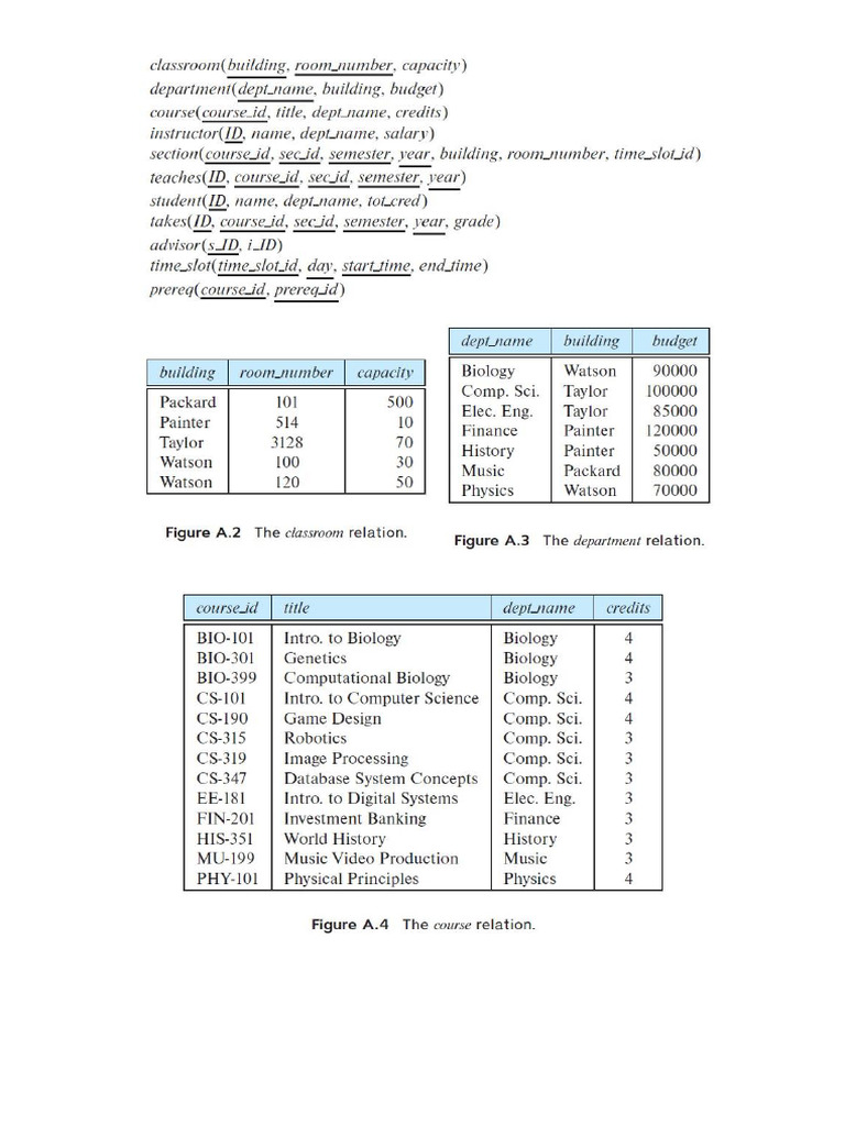 DBMS Tables | PDF