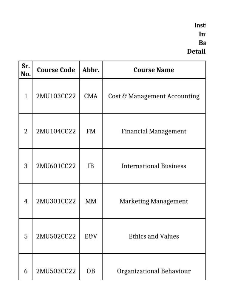 Master Class Schedule Integrated BBA-MBA - Sem IV (2023-28 Batch) | PDF