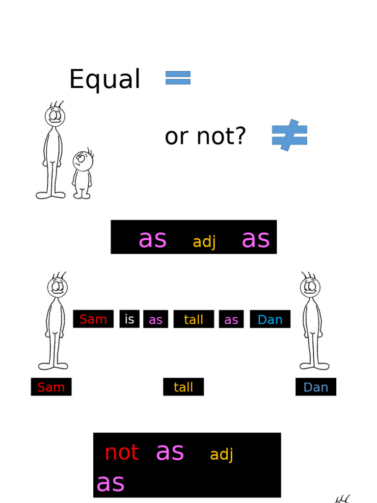 As As and Not As As Classroom Posters Grammar Drills Grammar Guides ...