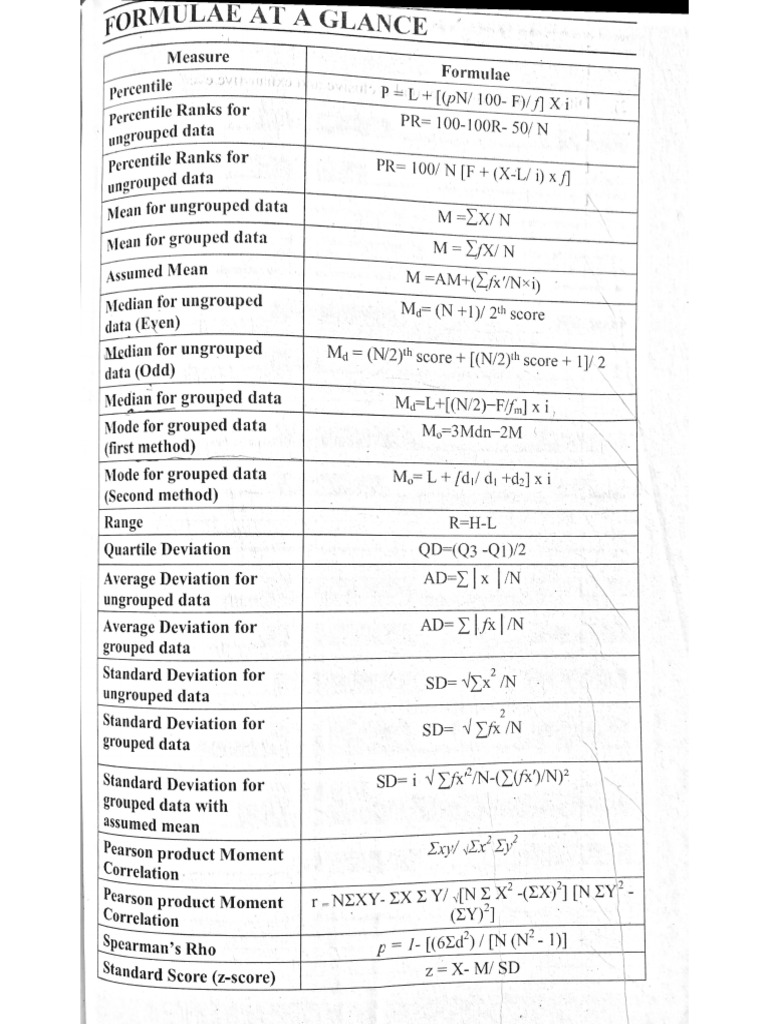 Formulae of bpcc104 | PDF