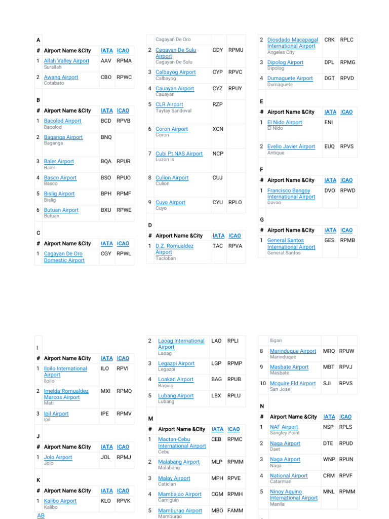 Philippine Airport Codes List | PDF | Encodings | Aviation