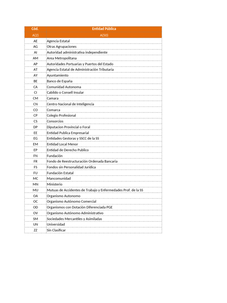 Catalogo de Tipos de Entidad Publica | PDF