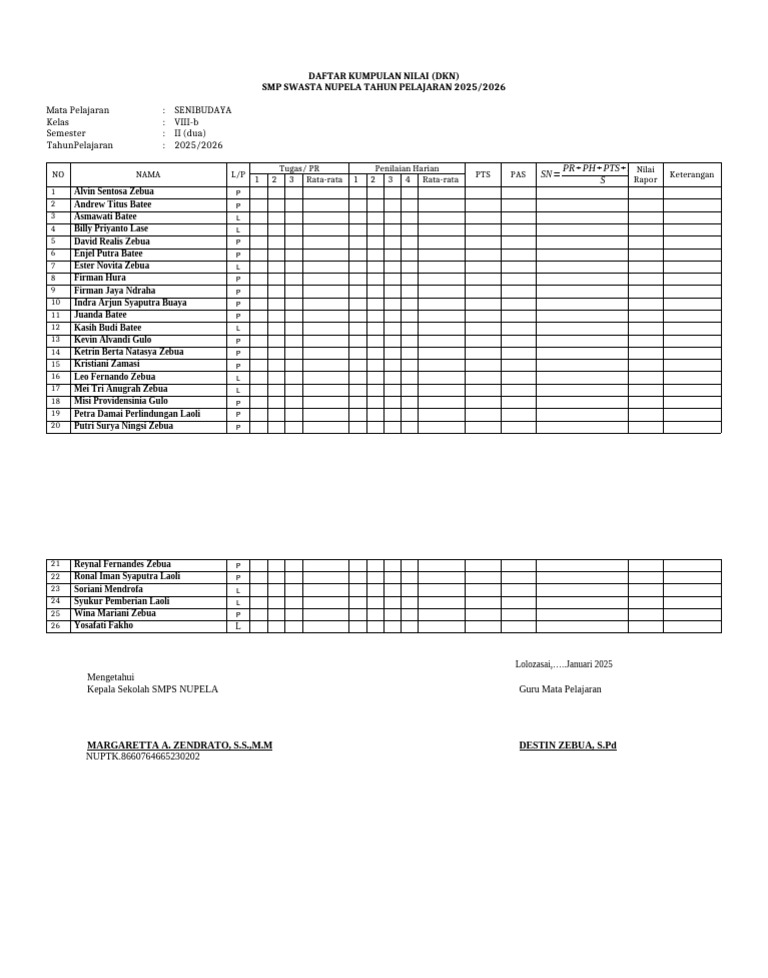 Nilai Seni Budaya Kelas VIII-b | PDF
