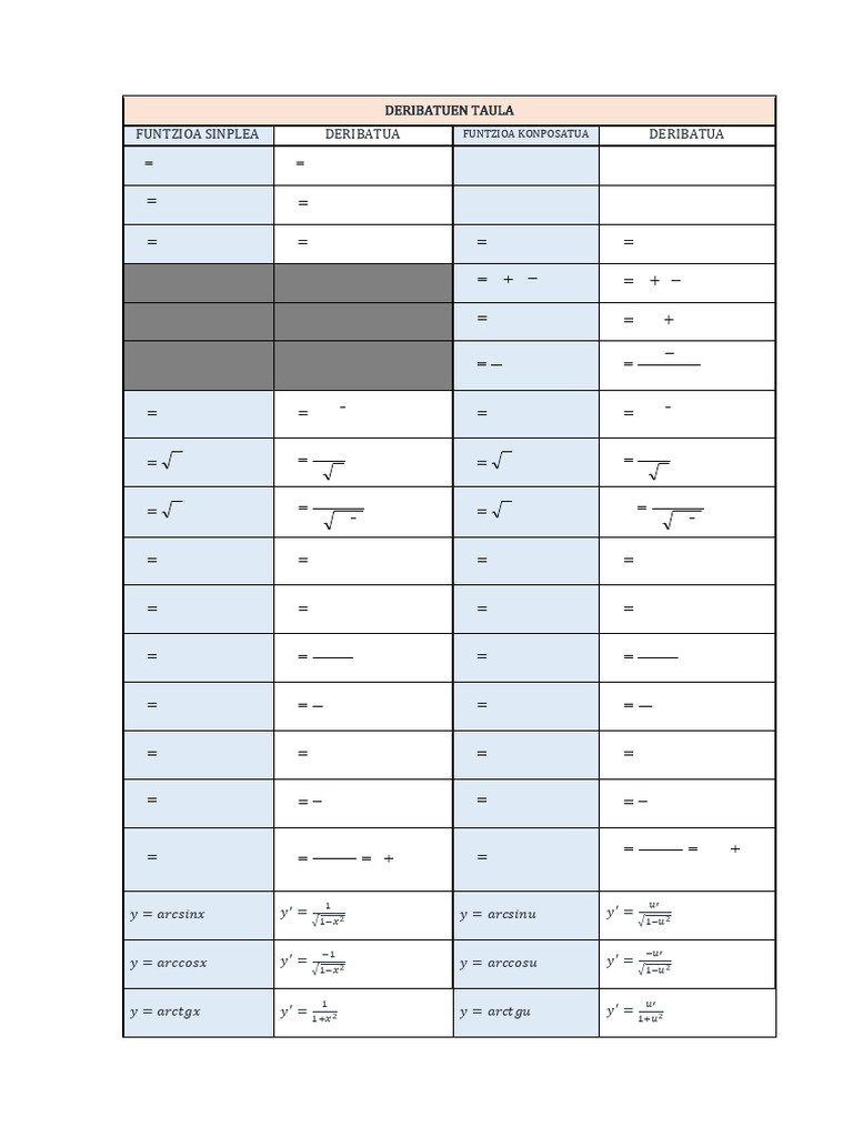 Deribatuen Taula Laburra | PDF