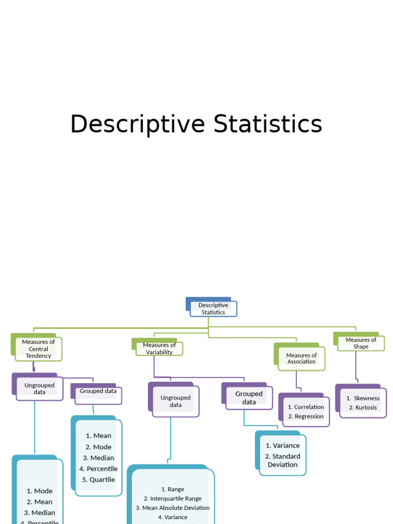 Descriptive Statistics Overview Guide | PDF | Variance | Standard Deviation