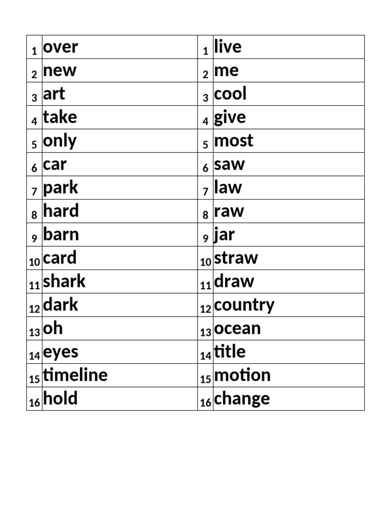 Creative Word List for Inspiration | PDF
