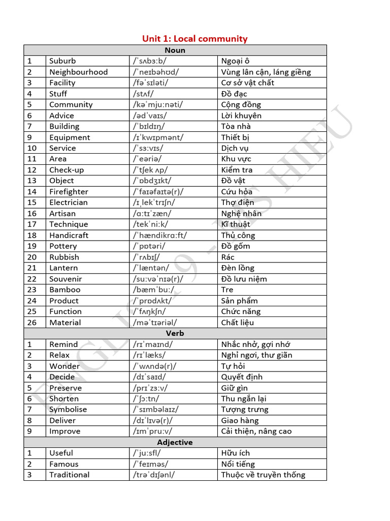 Unit 1-Local Community - Vocab | PDF