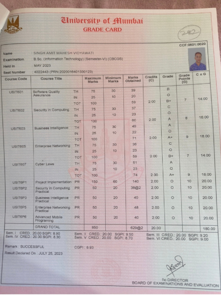 Graduation Result PDF | PDF