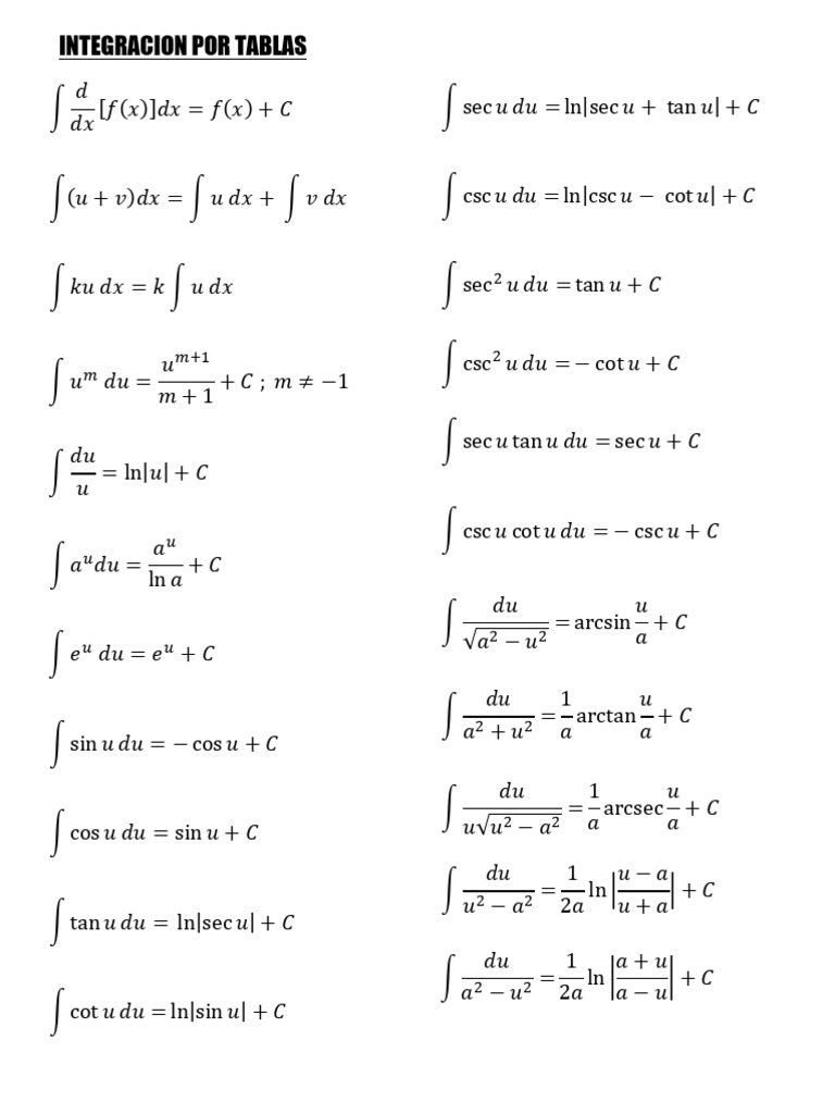 Tabla de Integrales | PDF