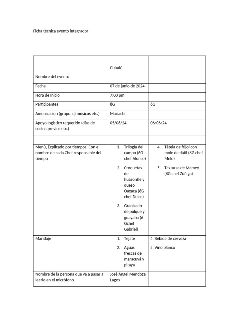 Ficha Técnica Evento Integrador-1 | PDF