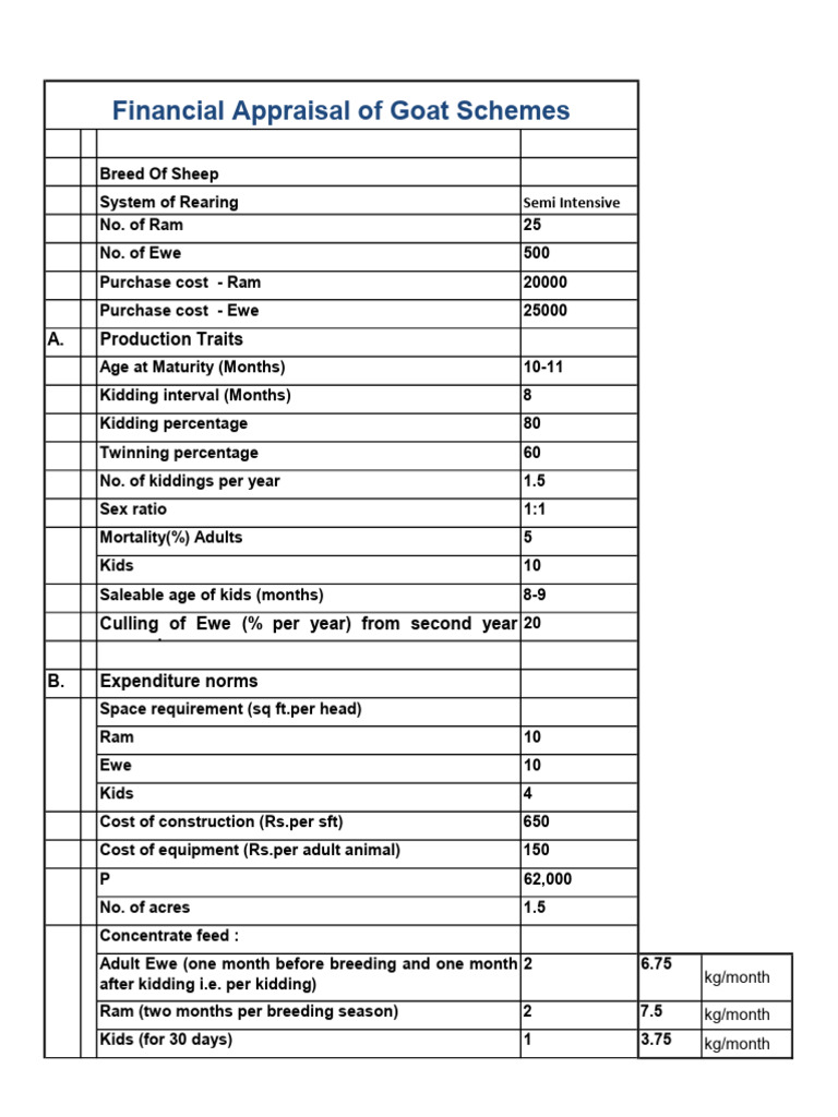 Sheep Project 7y | PDF | Sheep