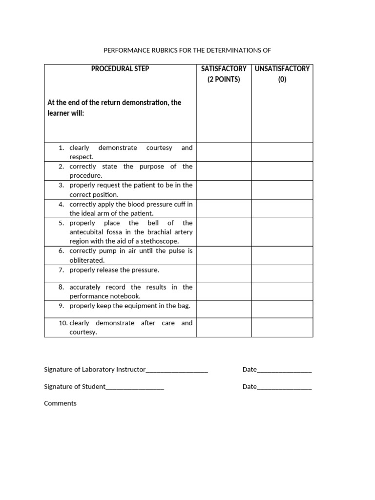 Performance Rubrics For The Determinations of | PDF