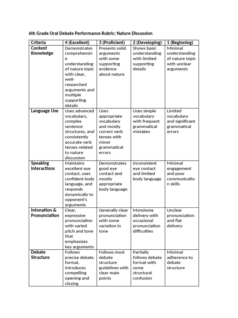 6th Grade Debate Rubric: Nature Topics | PDF | Vocabulary | Tone ...