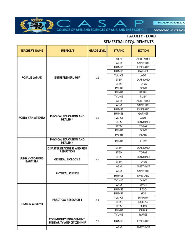 Faculty Loadings Summary 2nd Semester | PDF | Physical Education | Minerals
