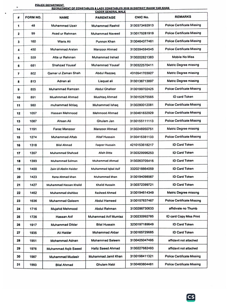 Male Objection List | PDF